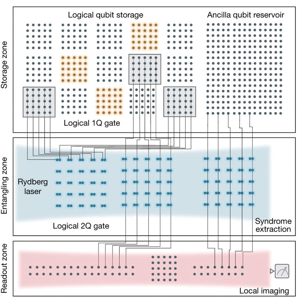 Optics & Photonics News - Quantum Computing Enters the Atomic Realm