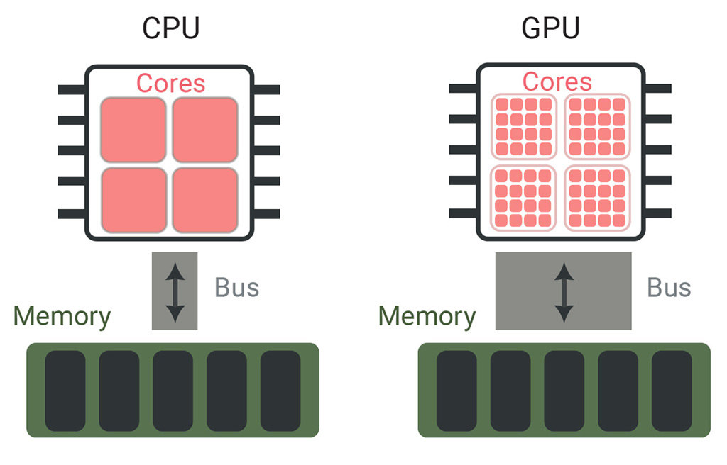 Optics & Photonics News - GPU-Accelerated Photonic Simulations