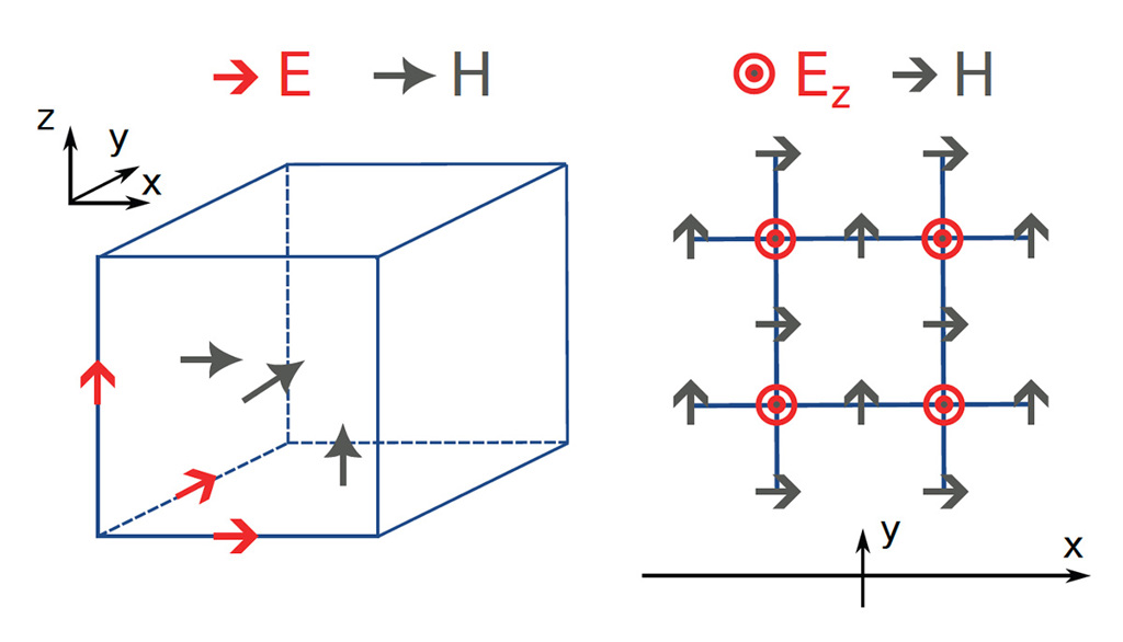 Optics & Photonics News - GPU-Accelerated Photonic Simulations
