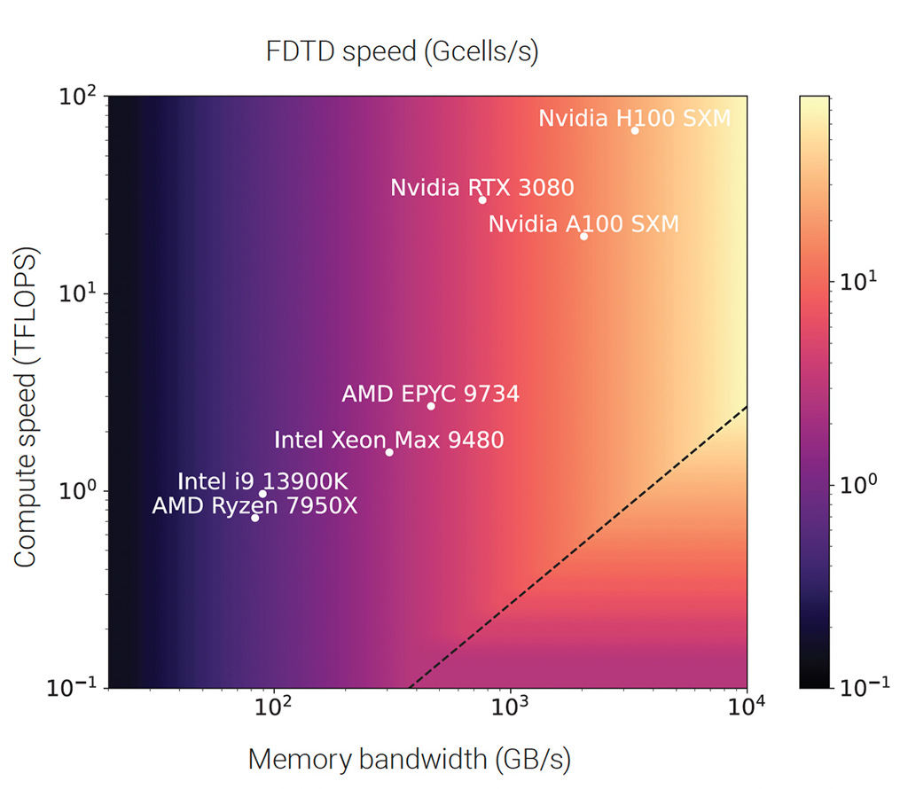 Optics & Photonics News - GPU-Accelerated Photonic Simulations