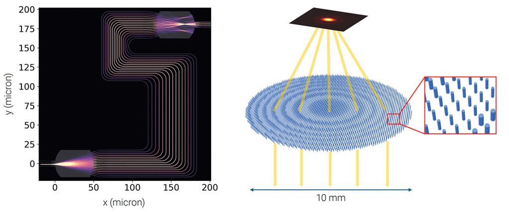 Optics & Photonics News - GPU-Accelerated Photonic Simulations