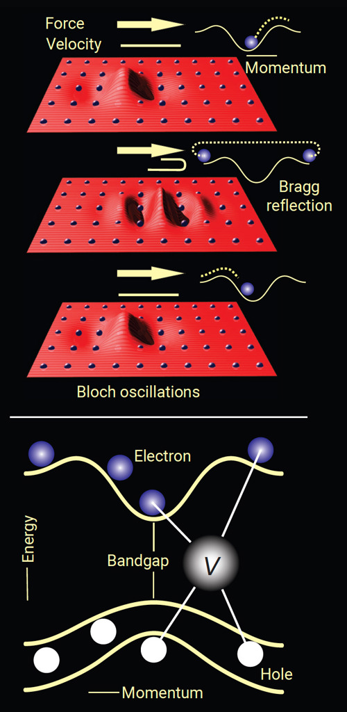 Optics & Photonics News - Unlocking Lightwave Electronics