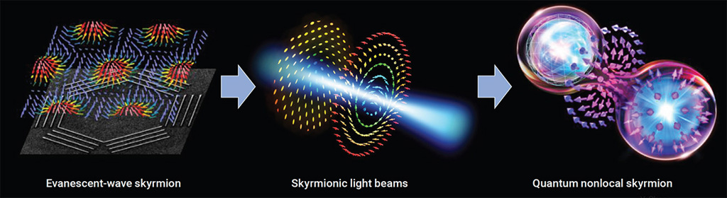 Optics & Photonics News - Topological Light Waves: Skyrmions Can Fly