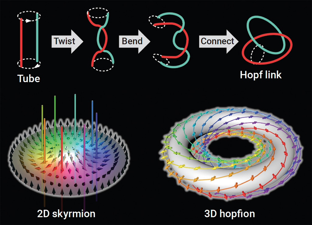 Optics & Photonics News - Topological Light Waves: Skyrmions Can Fly