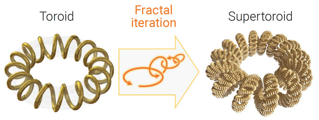 Optics & Photonics News - Topological Light Waves: Skyrmions Can Fly