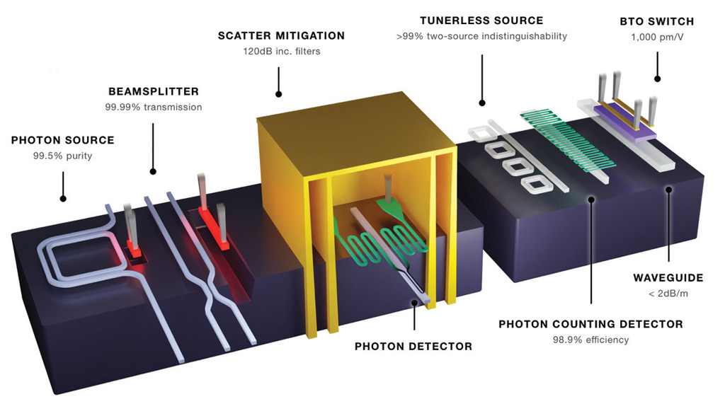 Optics & Photonics News - Photons Light the Way to Useful Quantum Computing