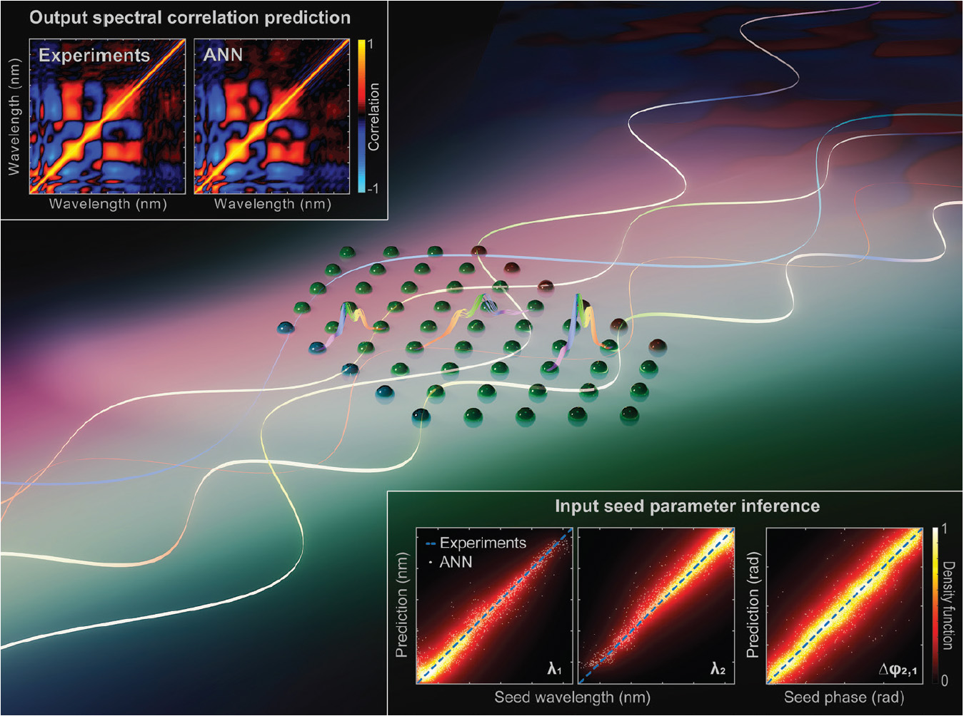 Optics & Photonics News - Neural Networks Decode Noise-Driven Nonlinear ...