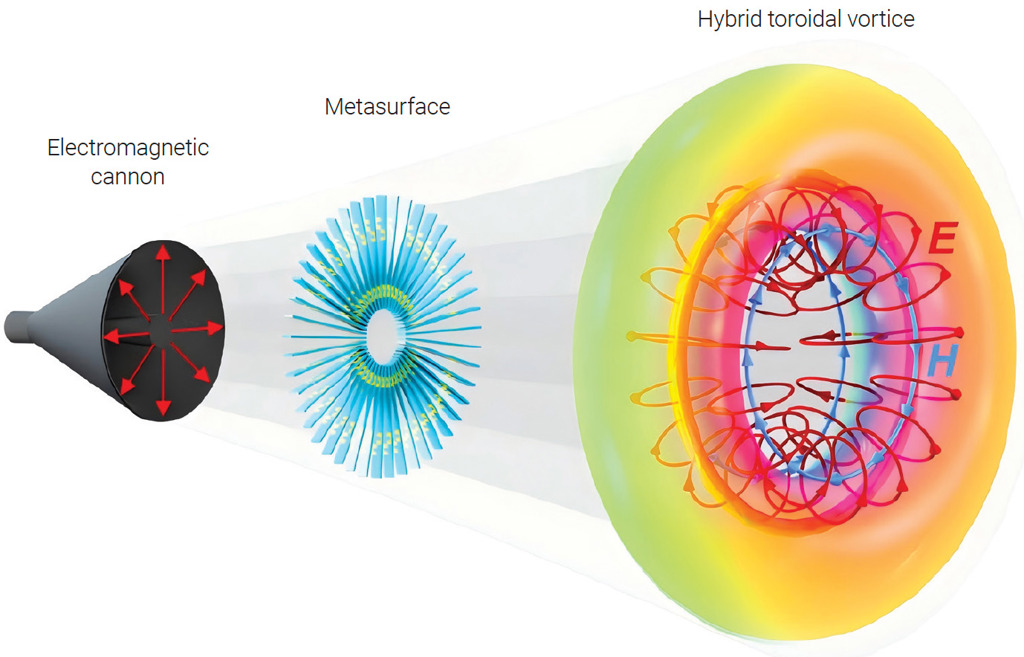 Optics & Photonics News - Hybrid Toroidal Vortices: Many Topologies ...