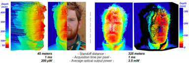 Optics & Photonics News - High-Precision 3D Imaging with Single-Photon ...