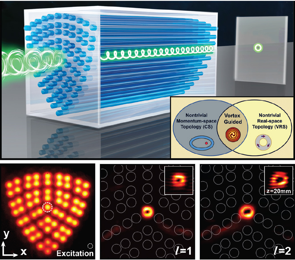 Optics & Photonics News - Robust Transport and Dual Topological ...