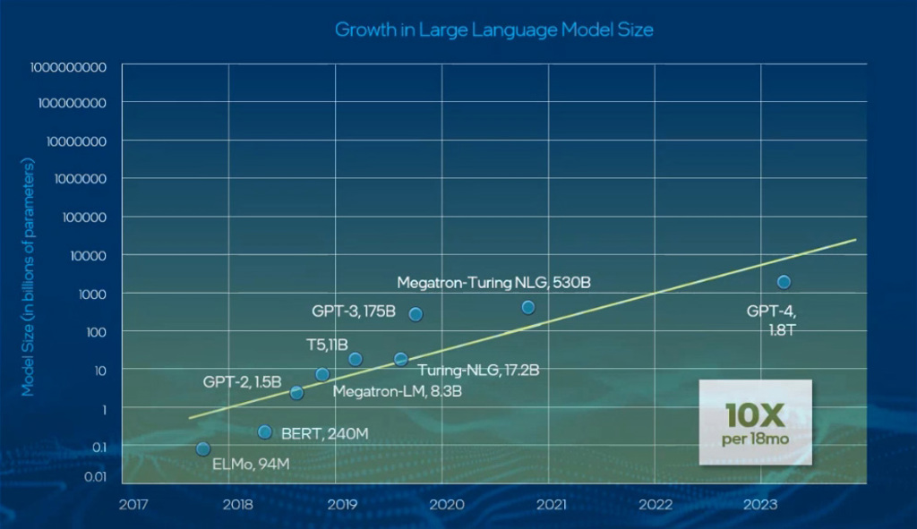 Optics & Photonics News - Intel Showcases Optical-Interconnect Chiplet