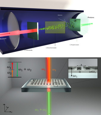 Optics & Photonics News - A Metasurface Approach to Night Vision